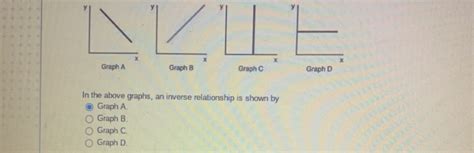 Solved Lie х Graph A Graph B Graph Graph D In The Above