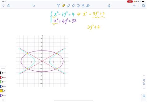 solved find the points of intersection of the graphs of the equations