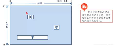 Java Swing技术 Csdn博客 Java Swing技术 Csdn博客