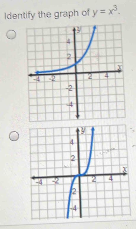 solved identify the graph of y x 3 [calculus]