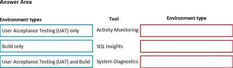 Which Lifecycle Services LCS Tools Should You Use For Each Environment Exam Training