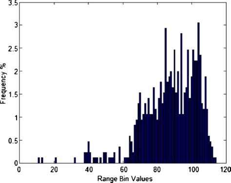 Figure 1 From Approaches For Compression Of Super Resolution Wsr 88d Data Semantic Scholar