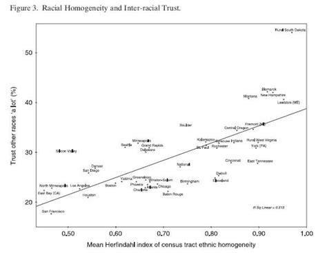 Alnepo Buzz Arousal Inverted U Theory