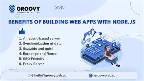 How To Build Real Time Apps With Node JS Groovy Web