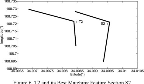 Figure 5 From A New Map Matching Algorithm For In Vehicle Inertial Navigation Systems Semantic