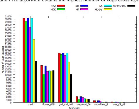 Figure 2 From Snapshot Visualization Of Complex Graphs With Force