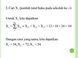 3 Stage Cluster Sampling PPT
