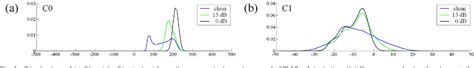 Cepstral Mean And Variance Normalization Semantic Scholar