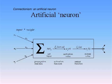 Ppt Symbolism And Connectionism Powerpoint Presentation Free Download