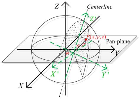 Sensors Free Full Text An Improved Calibration Method For A