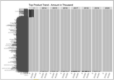 how to avoid display can t display the visual wh microsoft