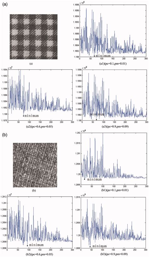 Supervised Defect Detection On Textile Fabrics Via Optimal Gabor Filter