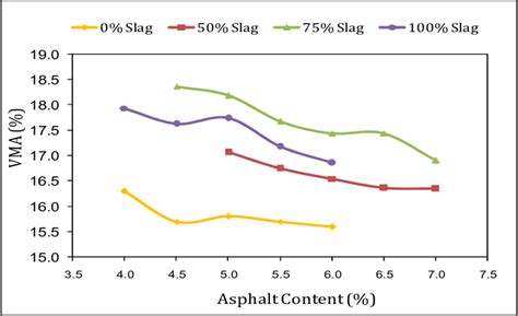 Voids In Mineral Aggregate For Different Asphalt Mixtures Download Scientific Diagram