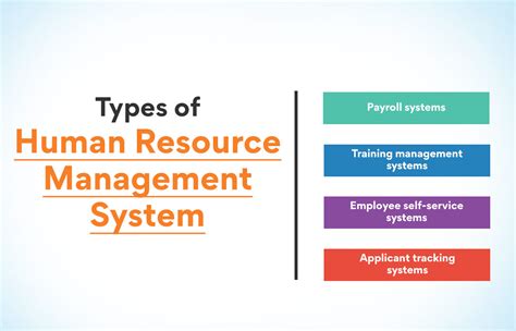 Human Resources Management System