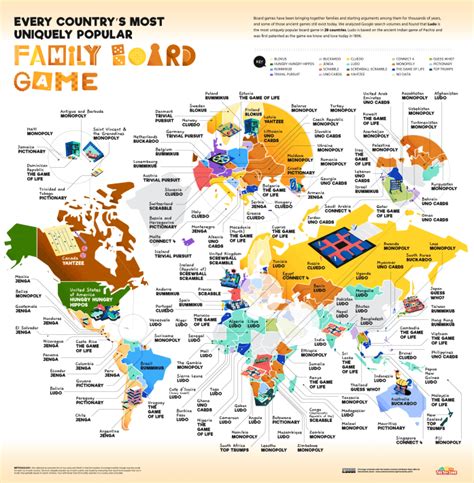 Which Are The Most Popular Board Games By Country This Year