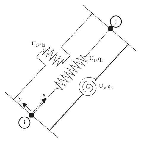 Schematic Diagram Of TwoNodeLink Element Download Scientific Diagram