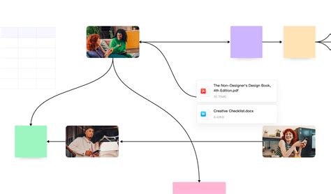 플로우차트 Ai로 쉽게 만들기 온라인 순서도 And 흐름도 그리기 도구