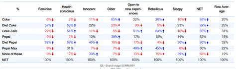 How To Add An Average Of Each Row To A Table Displayr Help