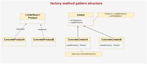 Factory Pattern Java Explained