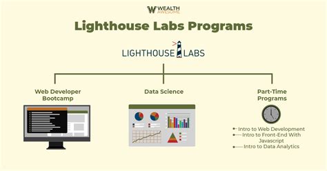 Lighthouse Labs Review A Former Student Reveals All
