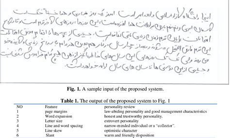 Table 1 From Graphology For Farsi Handwriting Using Image Processing Techniques Semantic Scholar