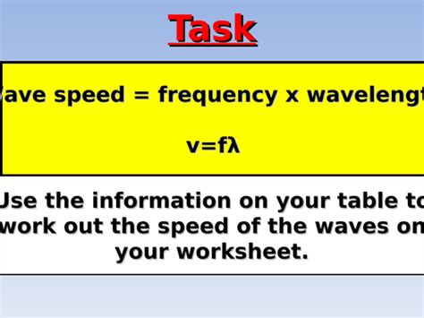 Reflection Refraction And Diffraction Teaching Resources