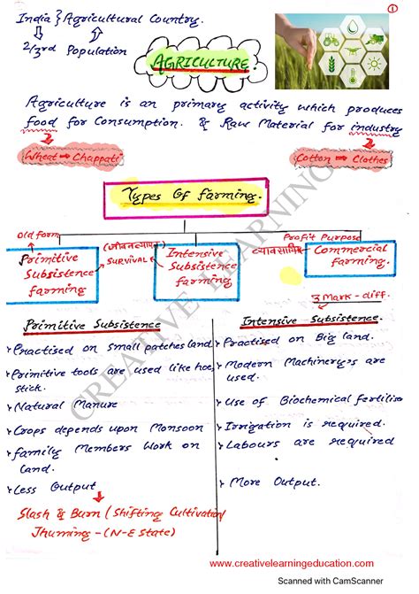 Solution Class 10 Geography All Chapters Notes Studypool
