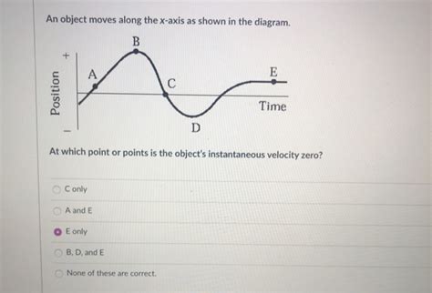 Solved An Object Moves Along The X Axis As Shown In The