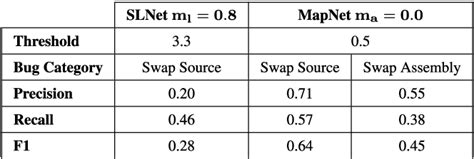Table 1 From Debugging Debug Information With Neural Networks