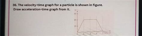 Solved The Velocity Time Graph For A Particle Is Shown In