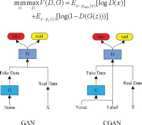 Figure 1 From An Efficient Method Based On Conditional Generative Adversarial Networks For