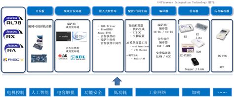 立创商城成为瑞萨电子mcu生态合作伙伴