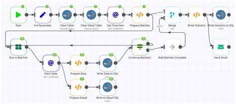 Workflow Execution Process Did Crash For An Unknown Reason Questions N N