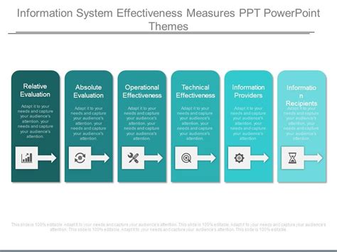 Information System Effectiveness Measures Ppt Powerpoint Themes