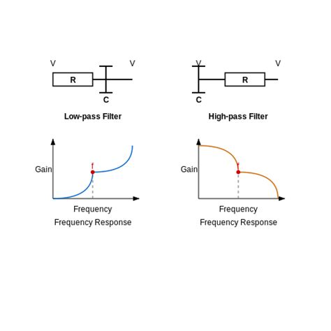 Electronic Filters Tutorials On Electronics Next Electronics