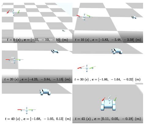 Sensors Free Full Text Modeling Of Cooperative Robotic Systems And Predictive Control