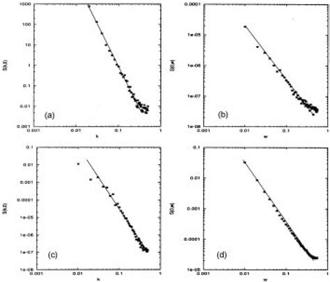 A S ́ K 0 μ For The H H Correlation Function B S ́ 0 ω μ