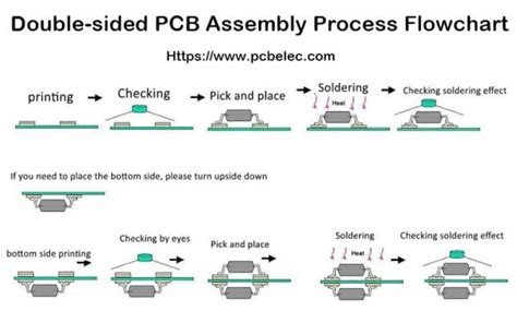 Double Sided Pcb Assembly Process Andwin Circuits