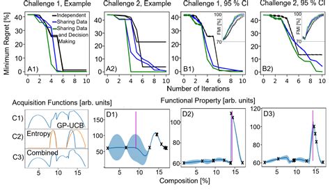figure 4 from scalable multi agent lab framework for lab optimization