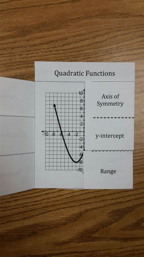 Quadratic Functions Foldable Quadratics Teaching Algebra Quadratic