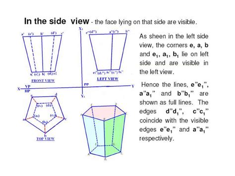 Engineering Drawing Chapter 4 Solids Ppt