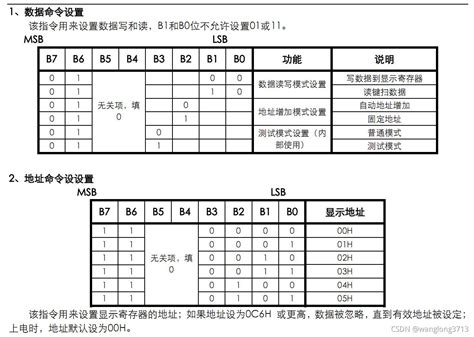 4位数码管显示模块tm1637芯片c语言驱动程序 csdn博客