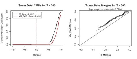 Comparisons Of Rf And The Exponential Weighting Scheme Mmews With K Download Scientific Comparisons Of Rf And The Exponential Weighting Scheme Mmews With K Download Scientific