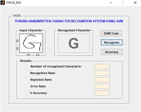 Output Of The Yorùbá Handwritten Character Recognition System Download Scientific Diagram