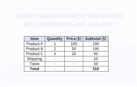 Free Breakdown Analysis Templates For Google Sheets And Microsoft Excel Slidesdocs