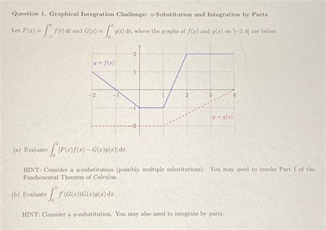 Question 1 Graphical Integration Challenge