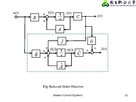Lecture 08 State Feedback Controller Design 8 1