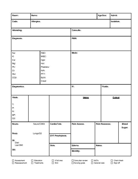 Report Sheet Room Name Age Sex Admit Code Allergies Isolation Attending Consults