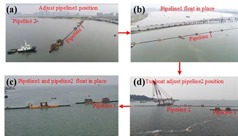 Aerial Photo Of Floating Transportation On Site Download Scientific