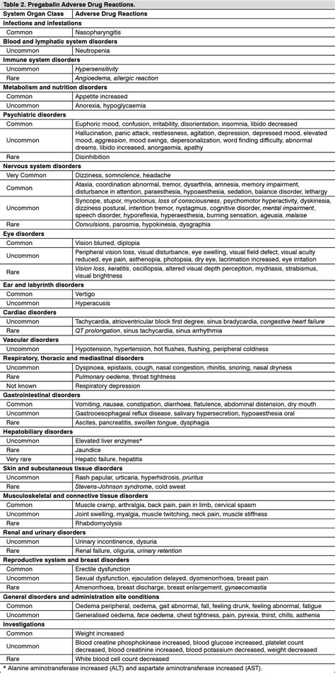 Pregabalin Actavis Adverse Reactions Mims Hong Kong